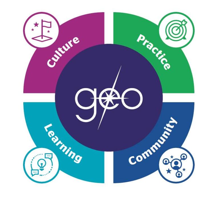 Strategic Direction - GEO